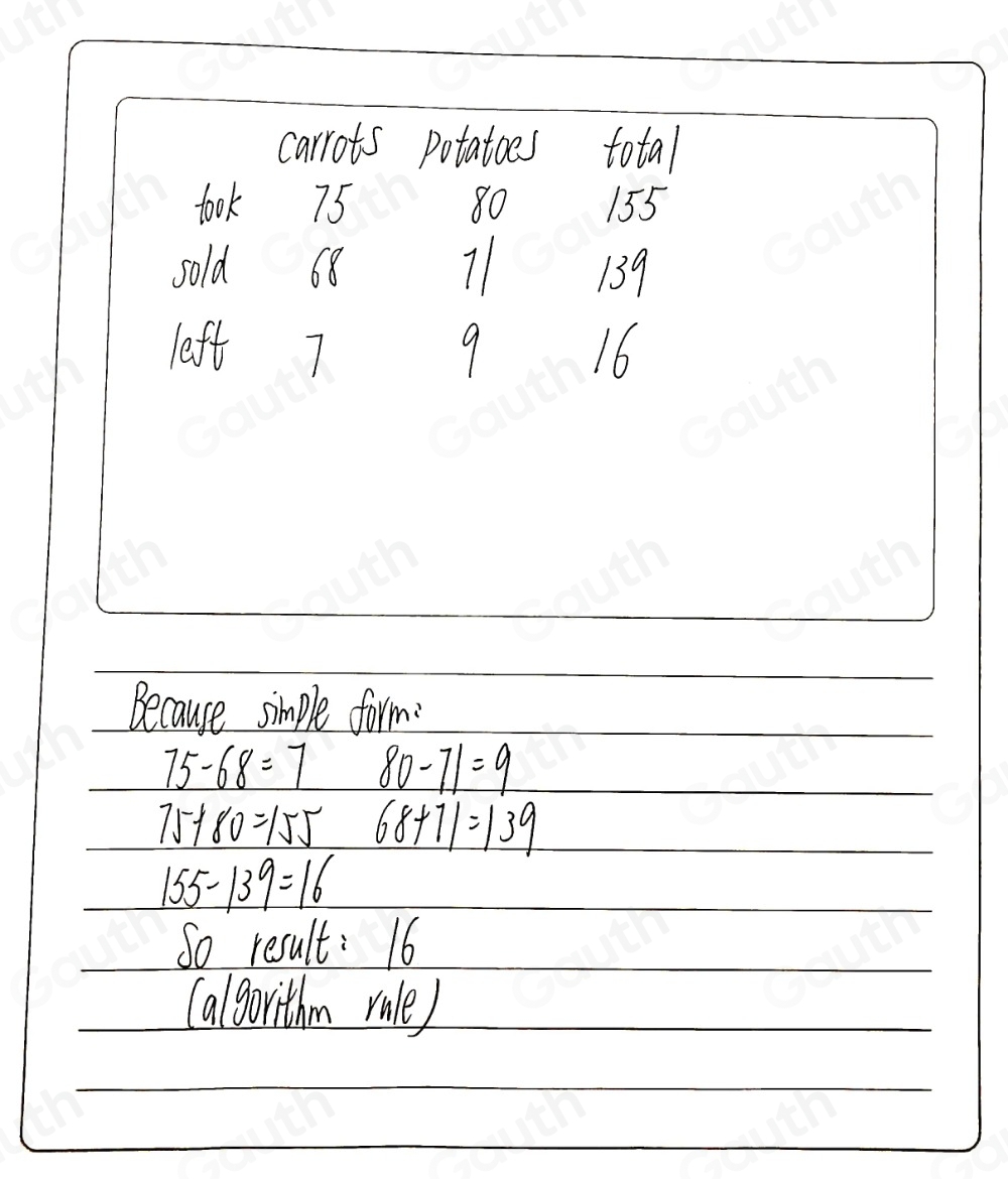 Solved: =† Lin took 75 boxes of carrots and 80 boxes of potatoes to the ...