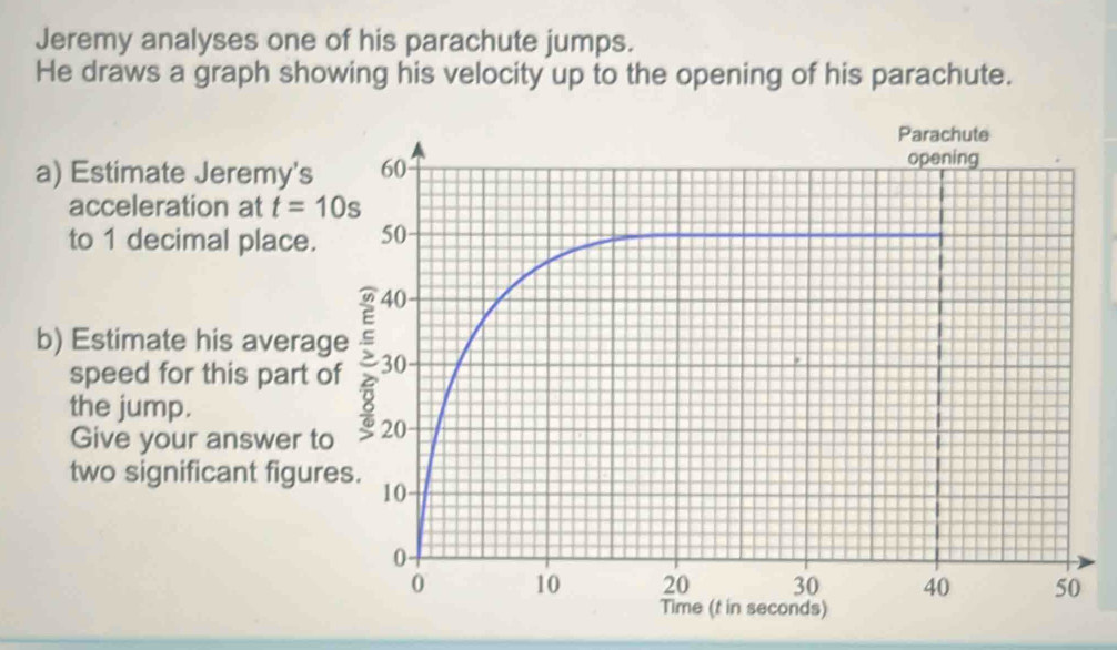 Solved: Jeremy analyses one of his parachute jumps. He draws a graph ...