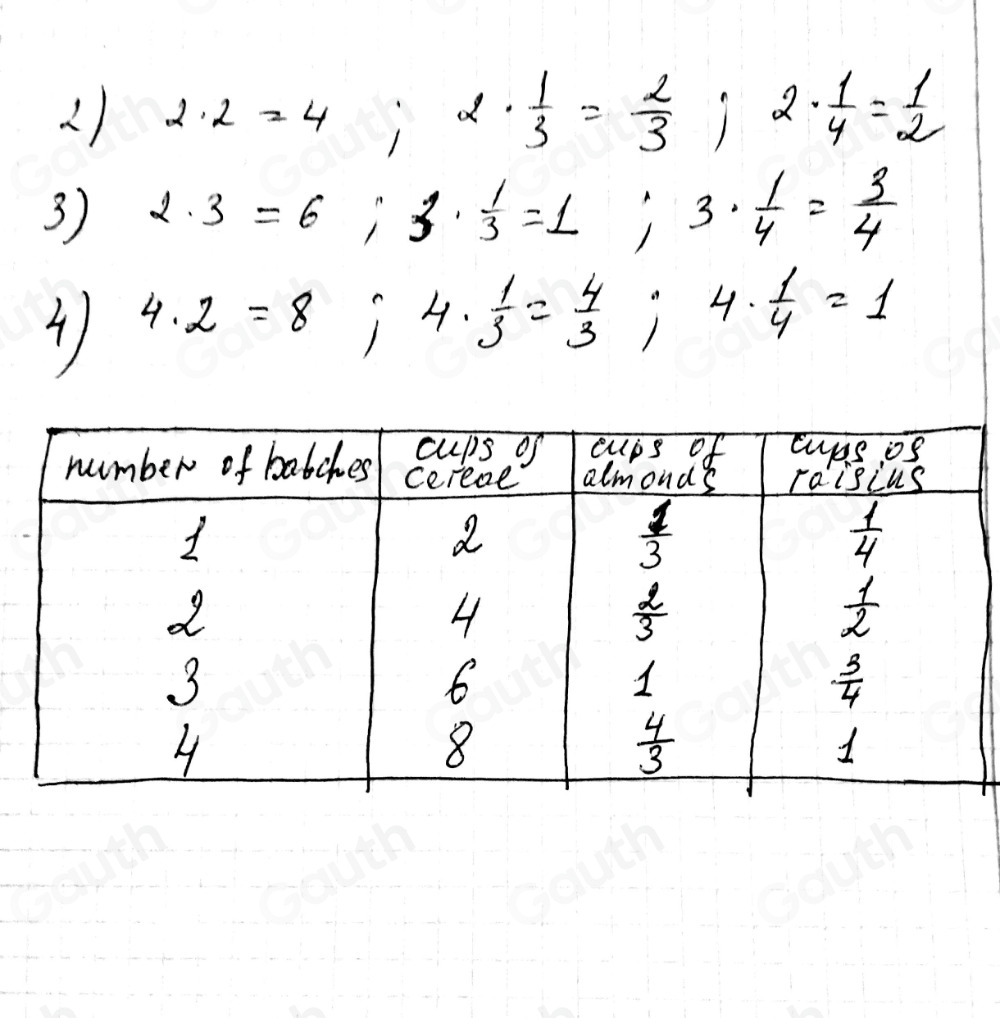 Solved: The first row in the table shows a recipe for 1 batch of trail ...