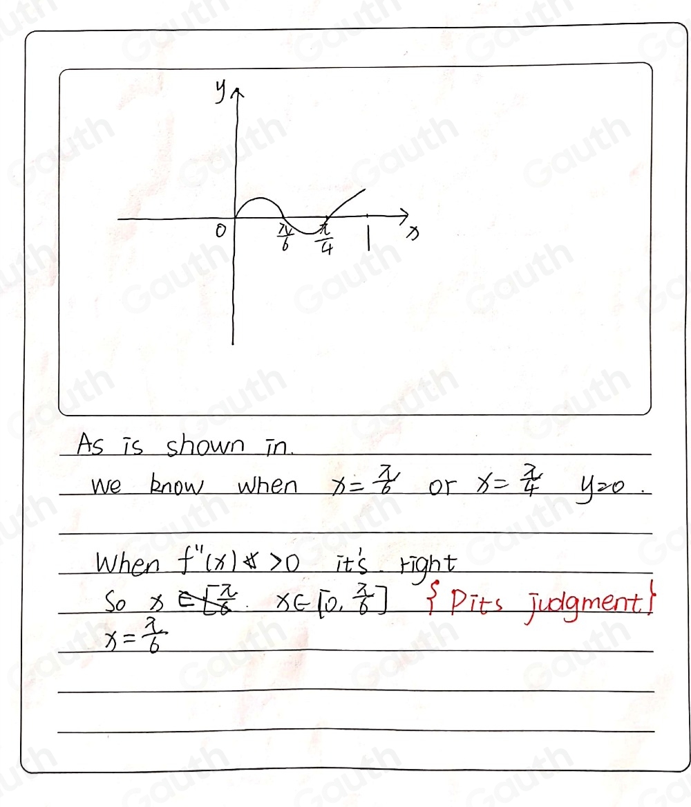 Solved: Let f''(x)=(cos 2x)(sin 6x) , for 0≤ x≤ 1 (a) Sketch the graph ...