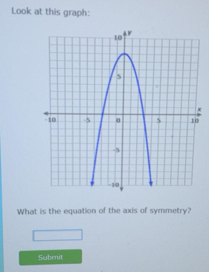Solved: Look at this graph: x What is the equation of the axis of ...
