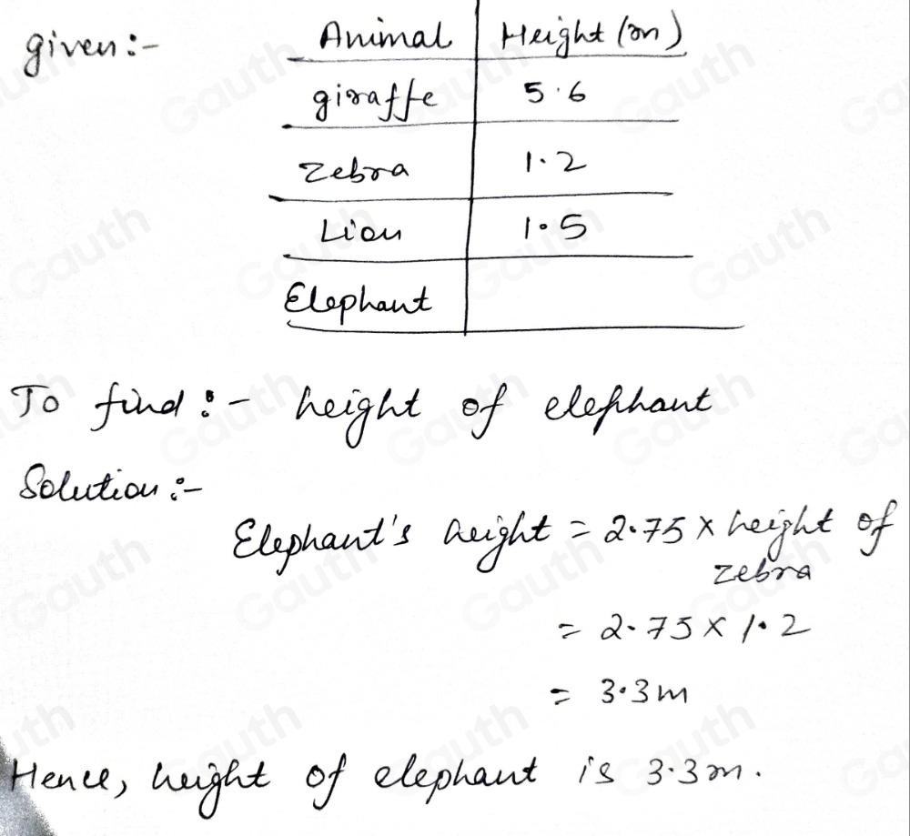 Solved: Below is a table showing the heights of some of the animals in ...