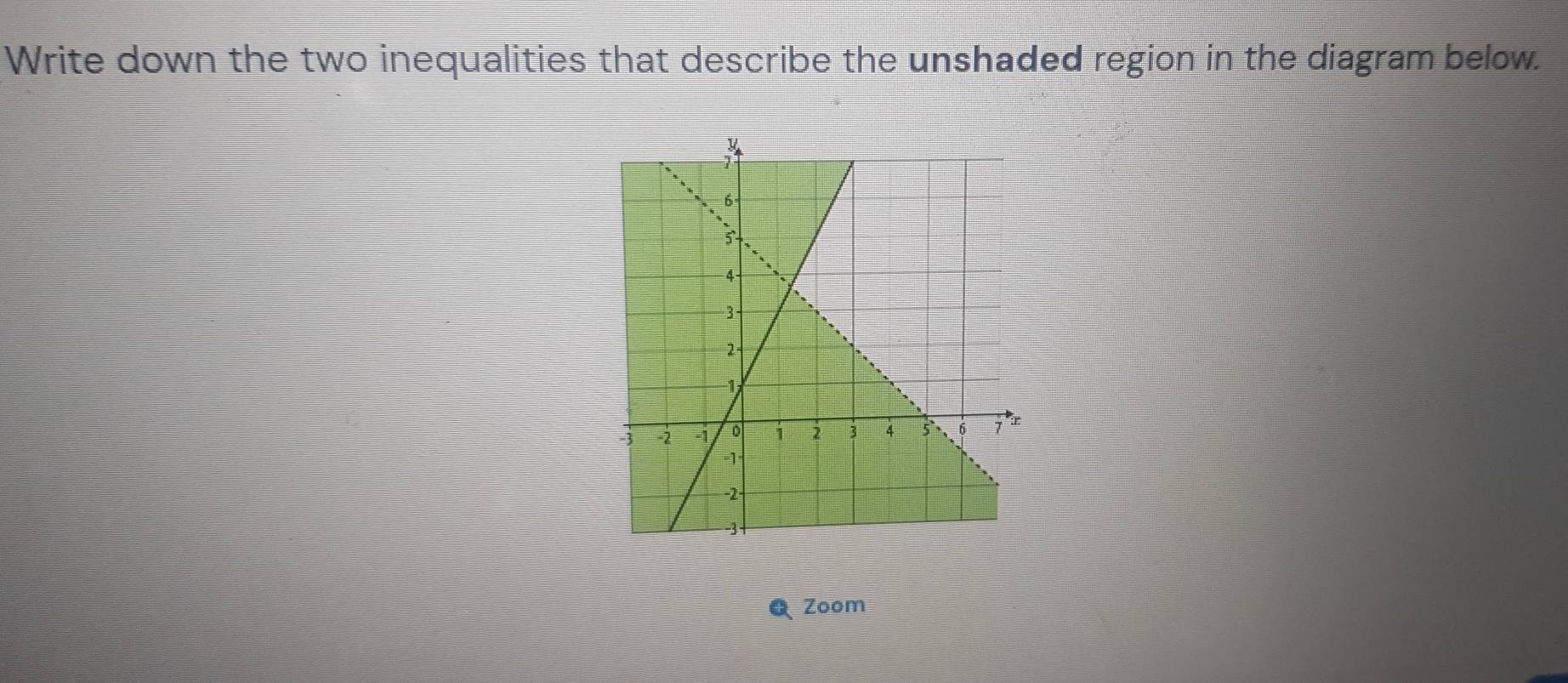 Solved: Write down the two inequalities that describe the unshaded ... Solved: Write down the two inequalities that describe the unshaded ...