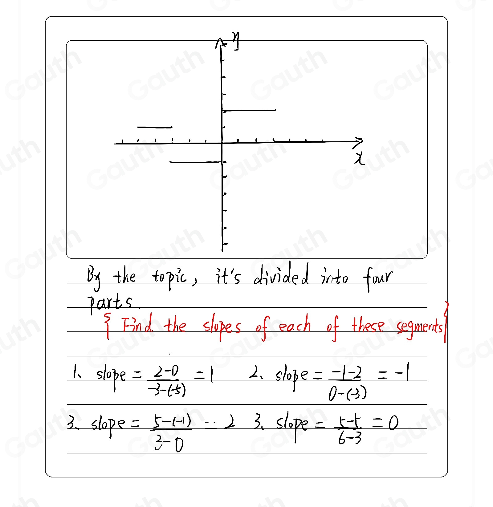 Solved: The graph of y=f(x) in the accompanying figure is made of line segments joined end to ...