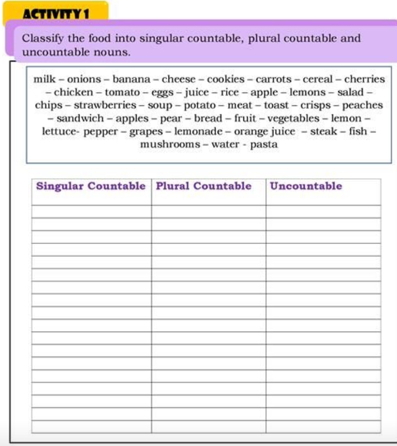 Risolto:ACTIVITY 1 Classify the food into singular countable, plural ...