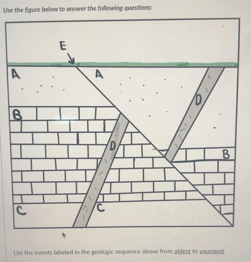 Solved: Use the figure below to answer the following questions: List ...