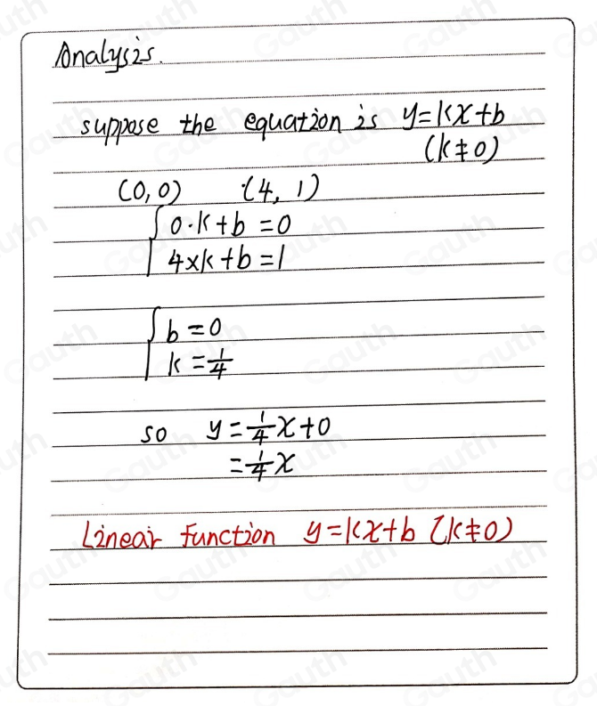 Solved: Model with Math The graph relates the number of gallons of ...