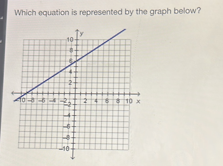 Solved: Which equation is represented by the graph below? y 10 8 6 4 2 ...