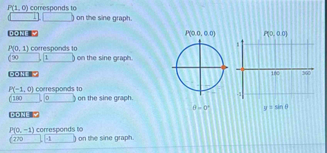 Solved: P(1,0) corresponds to 1 on the sine graph. DONE Y P(0.0,0.0) P ...
