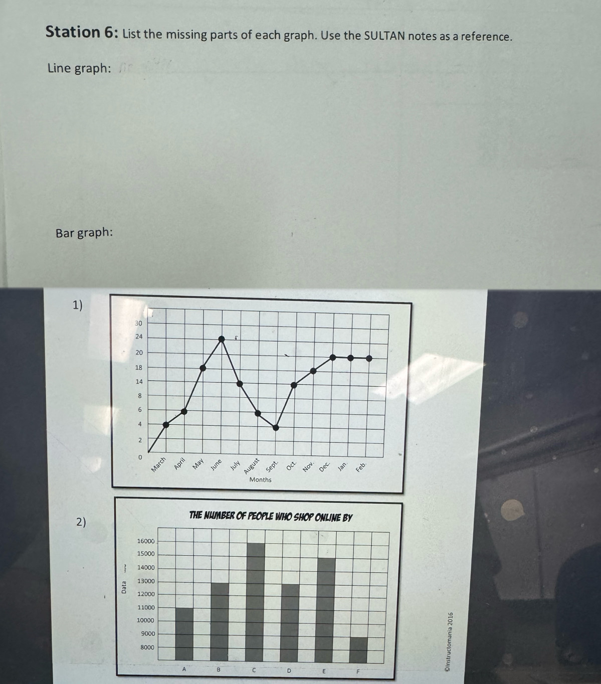 Solved: Station 6: List the missing parts of each graph. Use the SULTAN ...