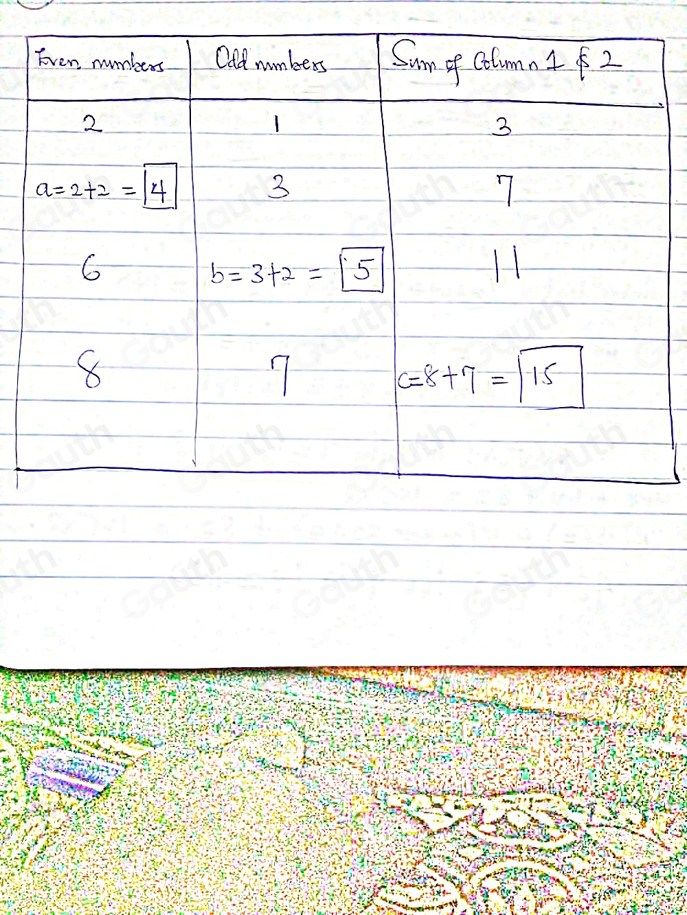 Solved: Fill in the missing values for a, b and c. Even Odd Sum of ...