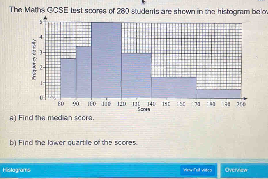 Solved: The Maths GCSE test scores of 280 students are shown in the ...