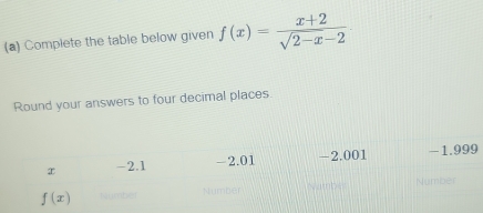 Complete the table below given f(x)= (x+2)/sqrt(2-x)-2 Round your ...