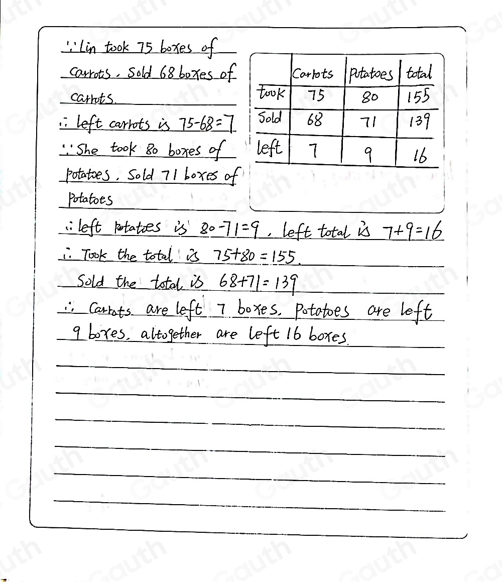 Solved: Lin took 75 boxes of carrots and 80 boxes of potatoes to the ...