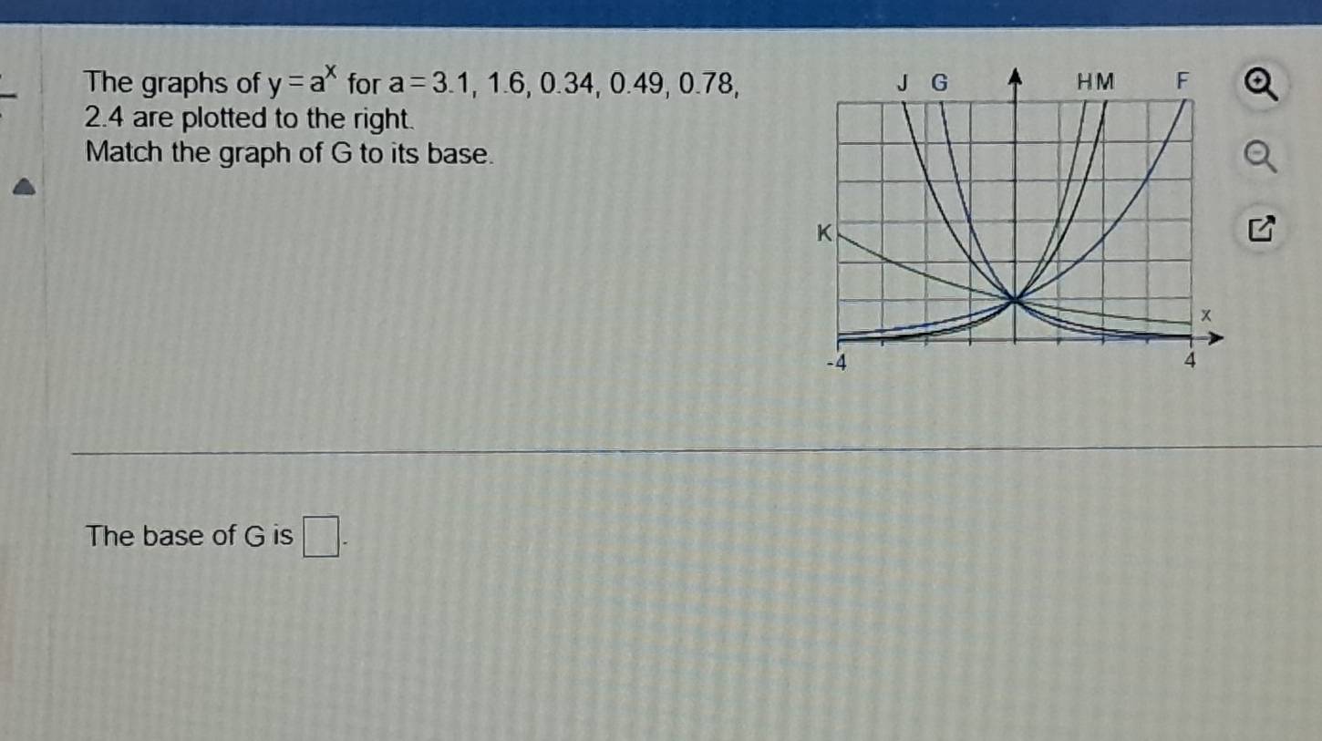 Solved: The graphs of y=a^x for a=3.1, 1.6, 0.34, 0.49, 0.78, 2.4 are ...