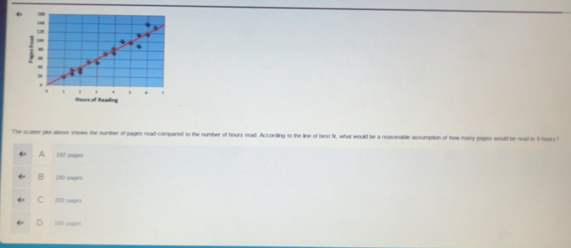 Solved: $ , Hours of Reading The scatter plot above shows the number of ...