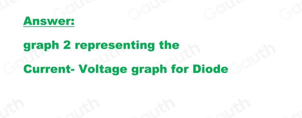 Solved: Look at the three graphs below. What type of component could ...