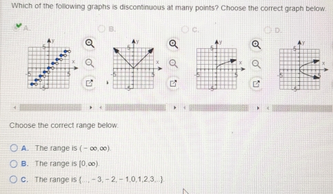 Solved: Which of the following graphs is discontinuous at many points ...