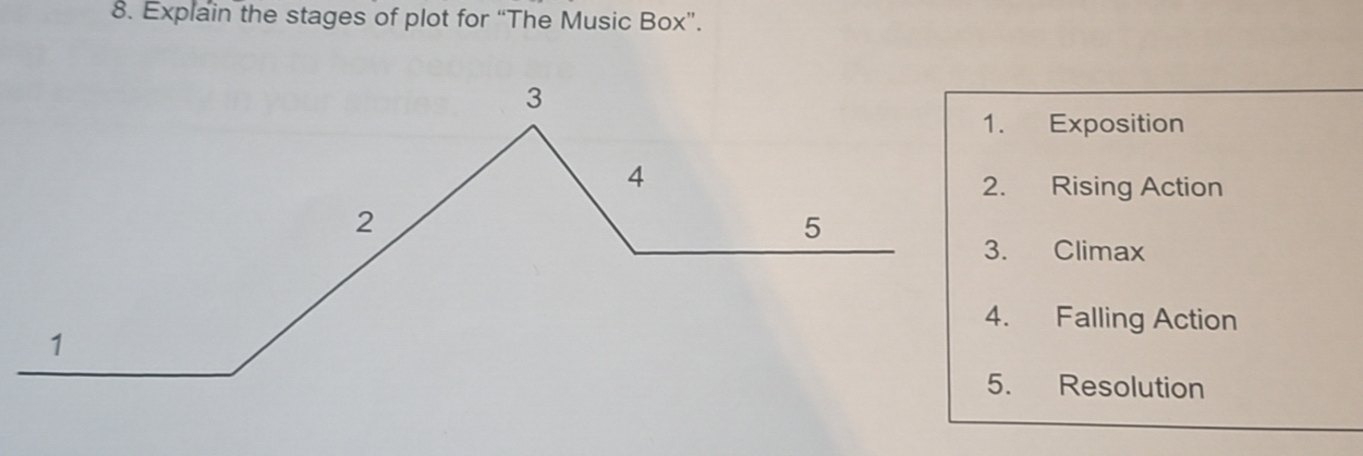 Solved: Explain the stages of plot for “The Music Box”. 3 1. Exposition ...