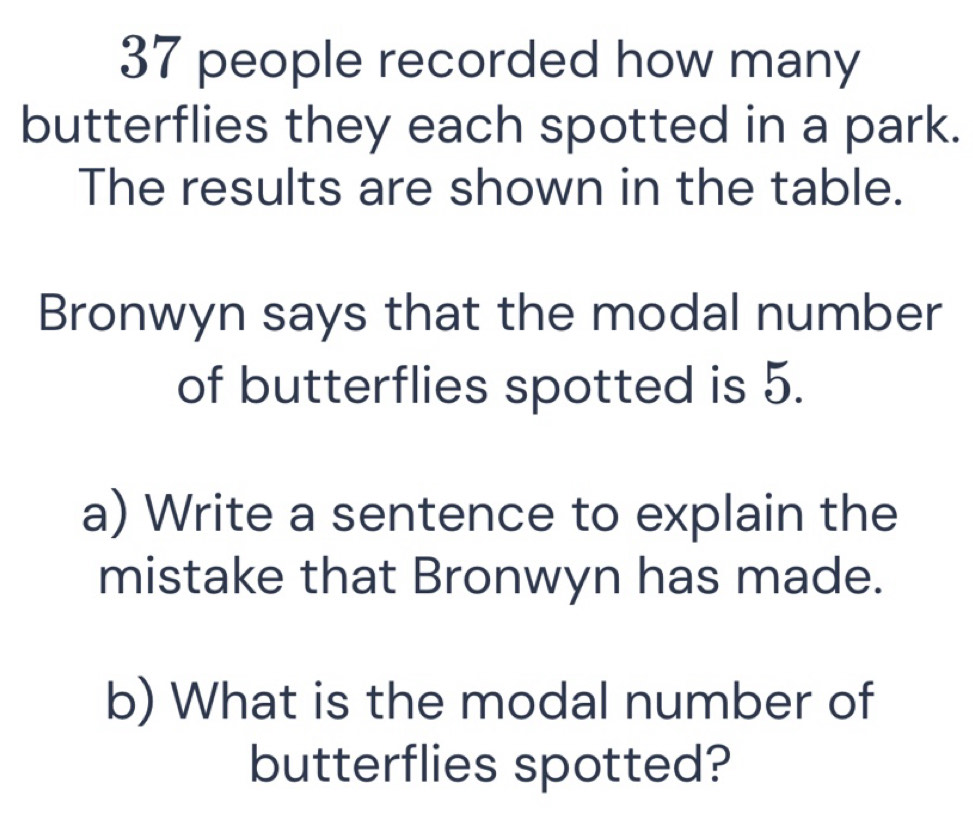Solved: 37 people recorded how many butterflies they each spotted in a ...