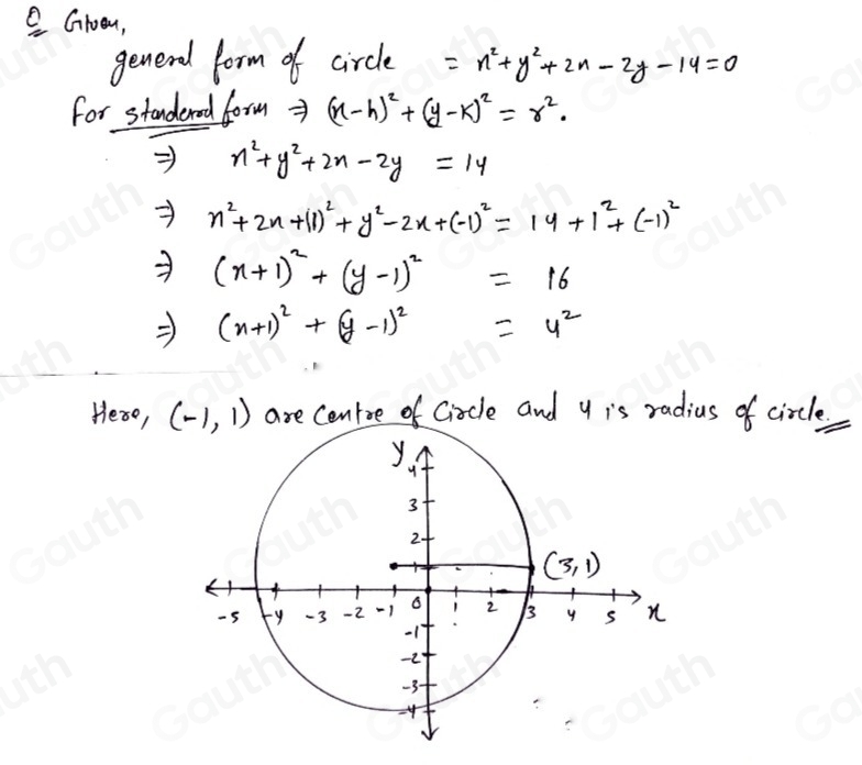 Solved: Performance Task (25 points) Given the equation of a circle in ...