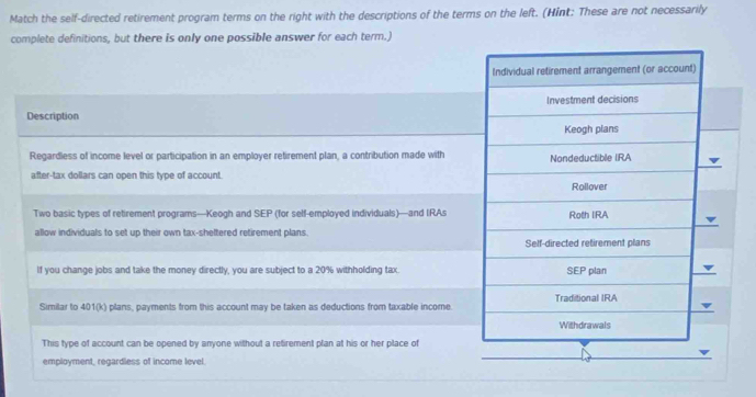 Solved: Match the self-directed retirement program terms on the right ...