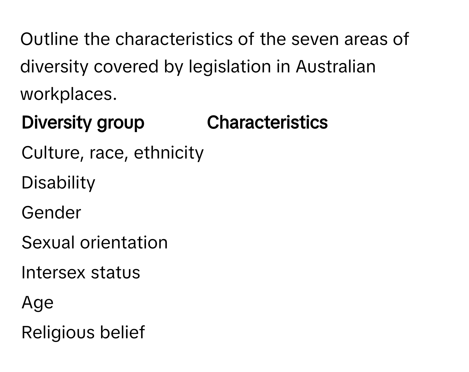 Solved: Outline the characteristics of the seven areas of diversity ...