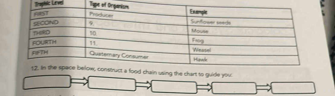 Solved: ic Level e chart to guide you: [Math]