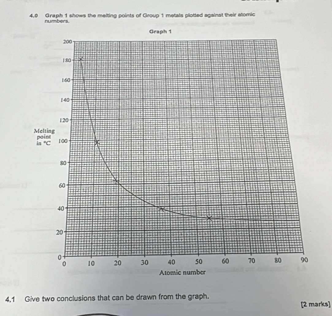 Solved: 4.0 Graph 1 shows the melting points of Group 1 metals plotted ...