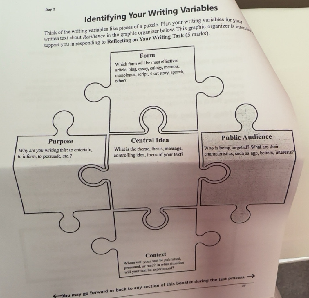 Solved: Day 2 Identifying Your Writing Variables Think of the writing ...