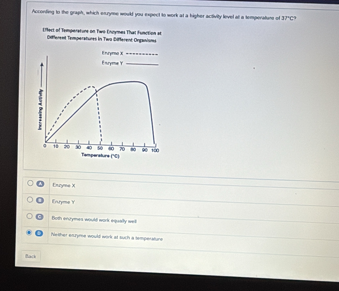 Solved: According to the graph, which enzyme would you expect to work ...