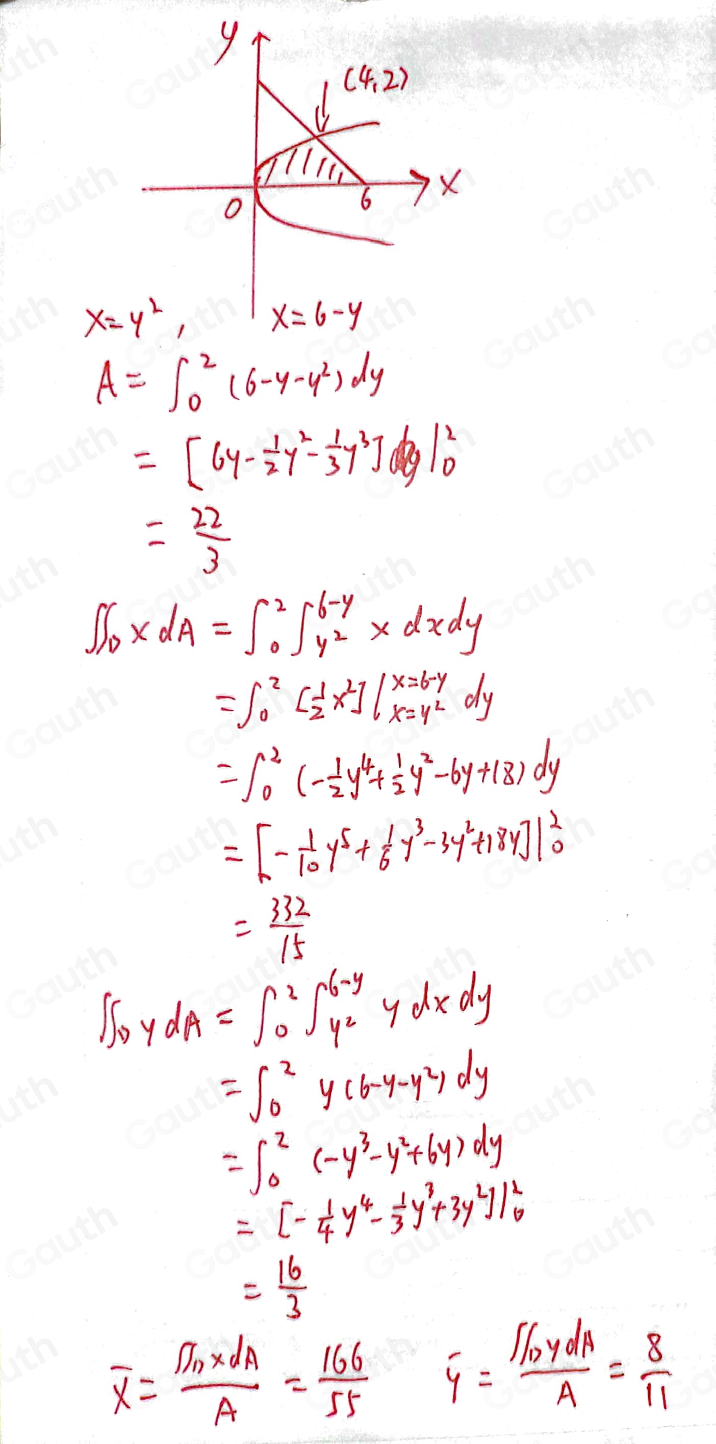 Solved: Find the centroid of the region in the first quadrant bounded ...