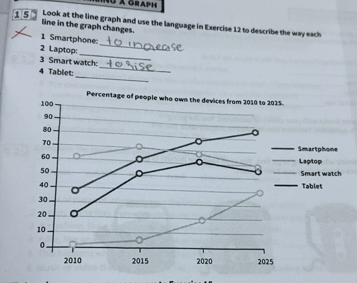 Giải quyết:NG Á GRAPH 15 Look at the line graph and use the language in ...