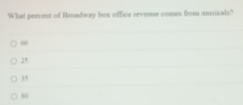 Solved: What percent of Broadway box office revenne comes from musicals ...
