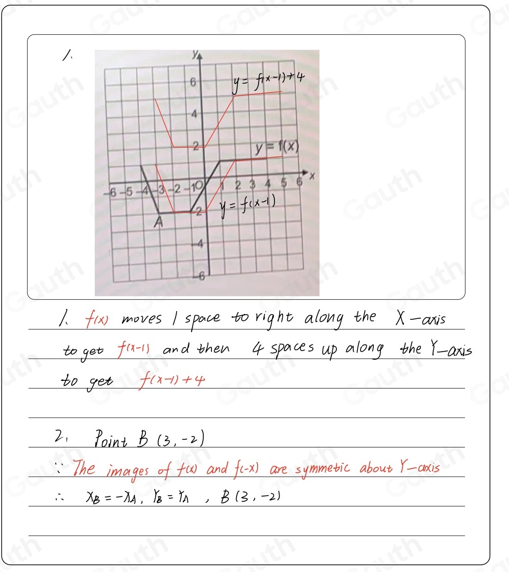 Solved: The graph of y=f(x) is shown on the grid. a) On the grid, draw the graph with equation ...