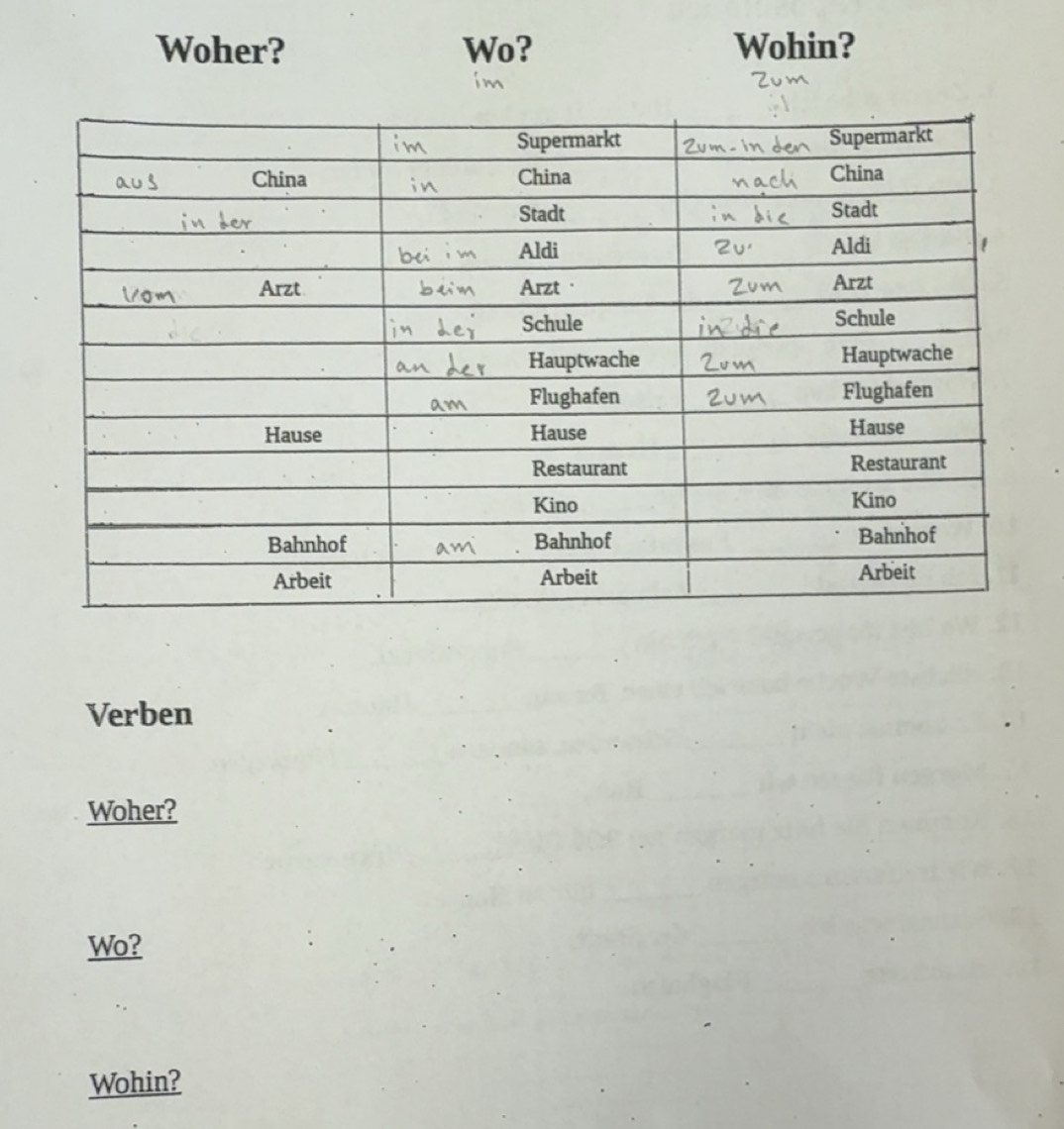 Gelöst:Woher? Wo? Wohin? im Verben Woher? Wo? Wohin?