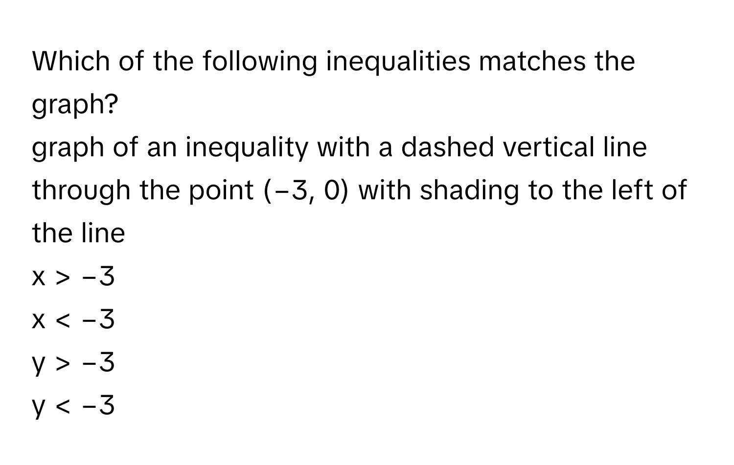 Solved: Which of the following inequalities matches the graph? graph of ...