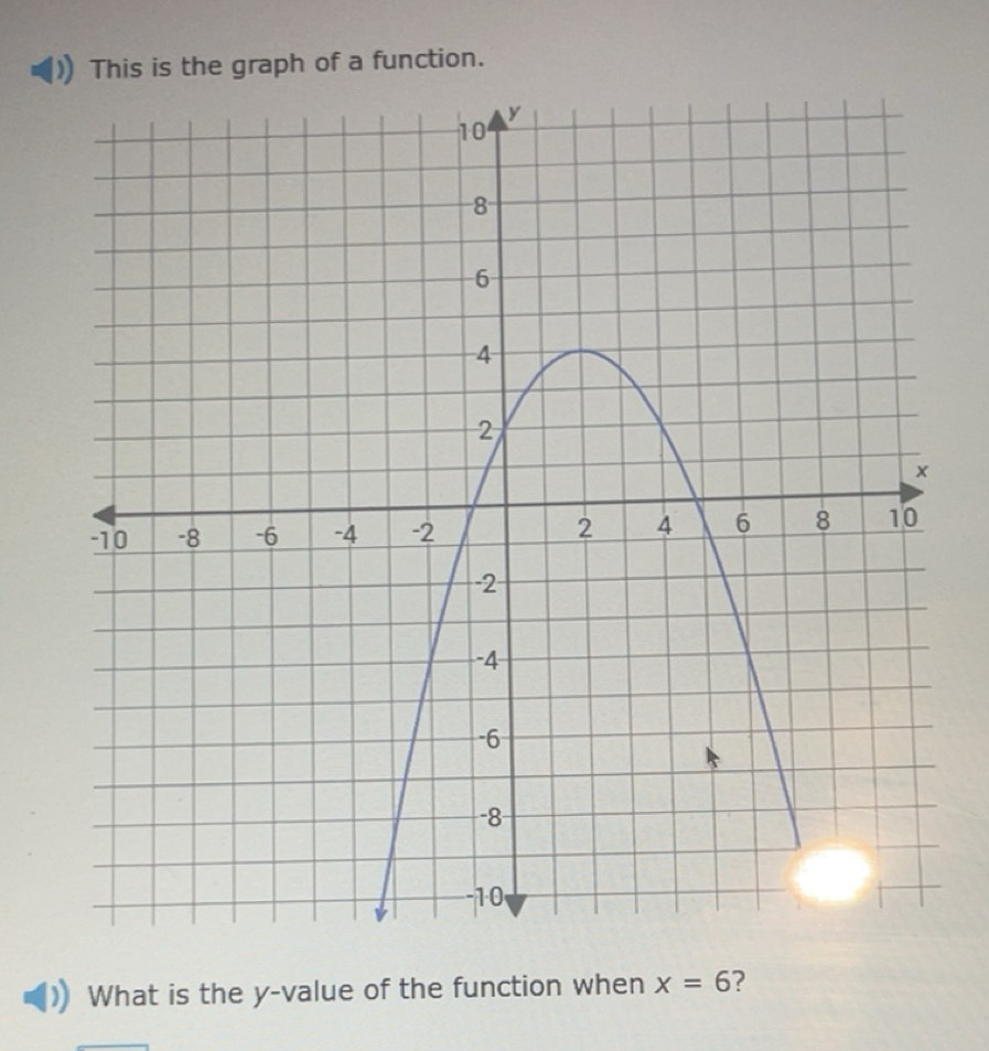 Solved: This is the graph of a function. What is the y -value of the function when x=6 ? [Math]