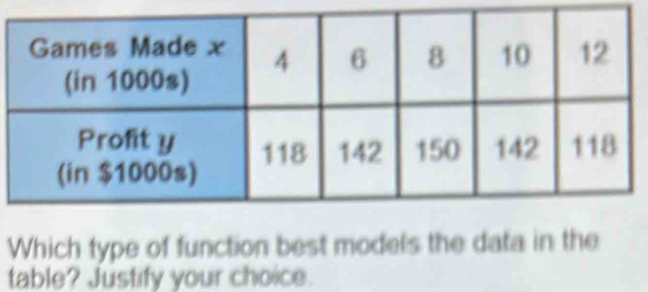 Solved: Which type of function best models the data in the table? Justify your choice. [Others]