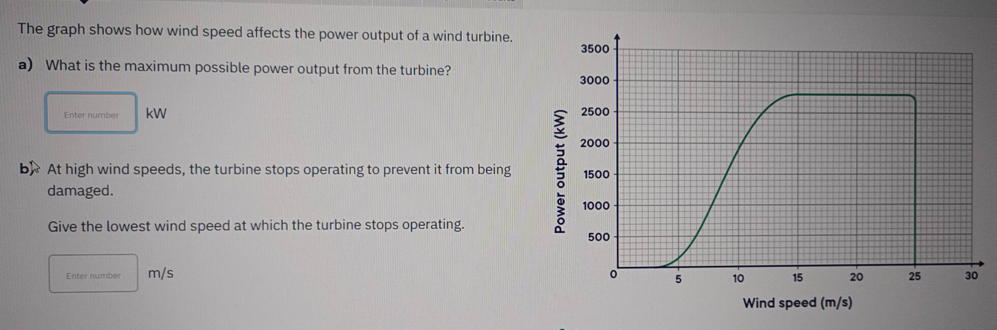 Solved: The graph shows how wind speed affects the power output of a ...