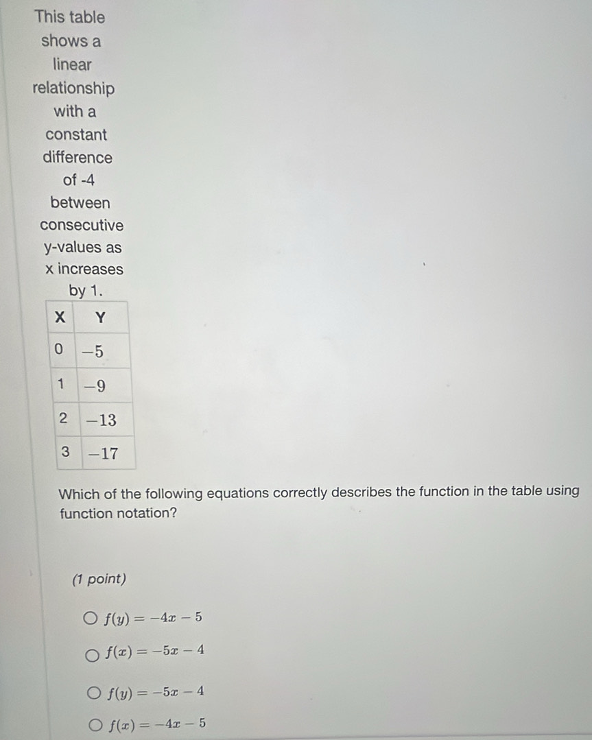 Solved: This table shows a linear relationship with a constant ...