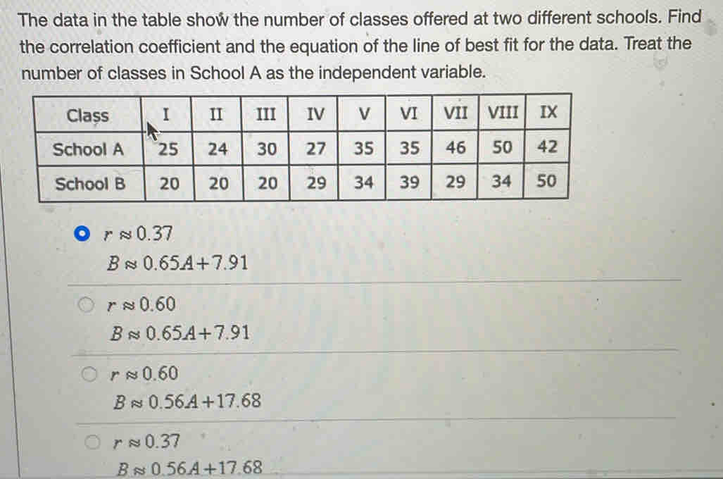 Solved: The data in the table show the number of classes offered at two ...