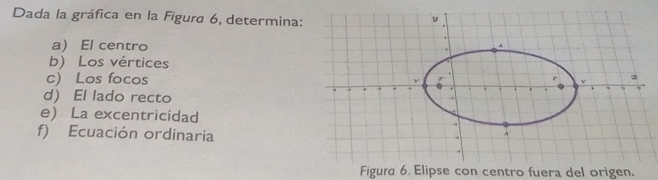 Resuelto:Dada la gráfica en la Figura 6, determina: a El centro b) Los ...