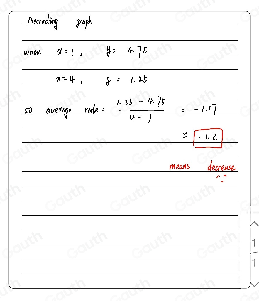 Solved: Based on the graph above, estimate (to one decimal place) the ...