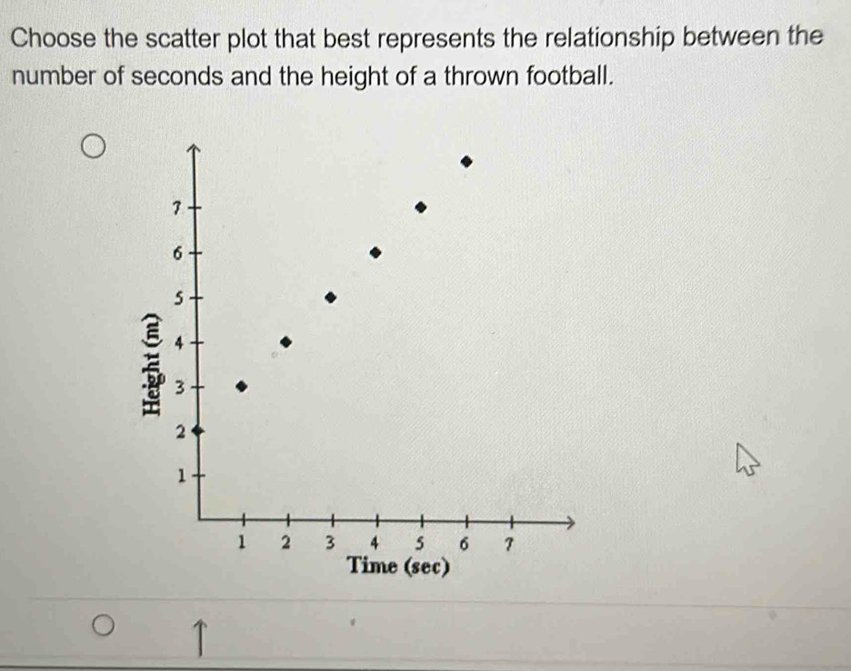 Choose the scatter plot that best represents the relationship between ...
