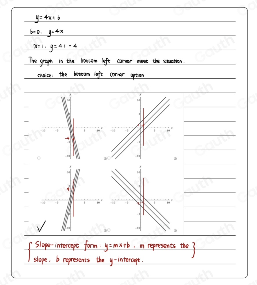 Solved: Find an equation for the family of linear functions with slope ...