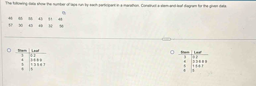Solved: The following data show the number of laps run by each participant in a marathon ...