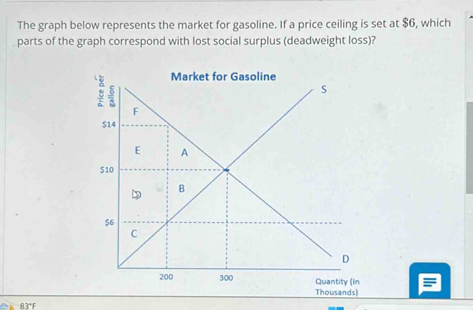 Solved: The graph below represents the market for gasoline. If a price ...