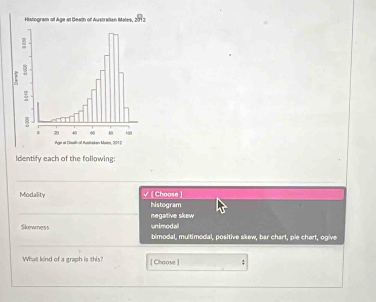 Solved: Identify each of the following: Modality [ Choose ] histogram ...