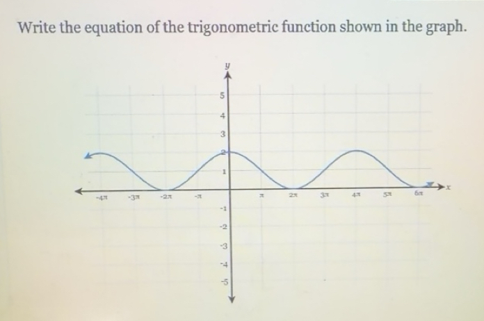 Solved: Write the equation of the trigonometric function shown in the ...